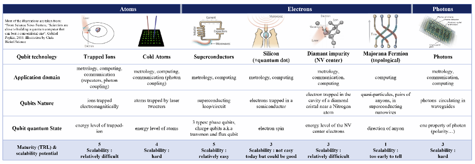 Has quantum computing arrived in financial markets?