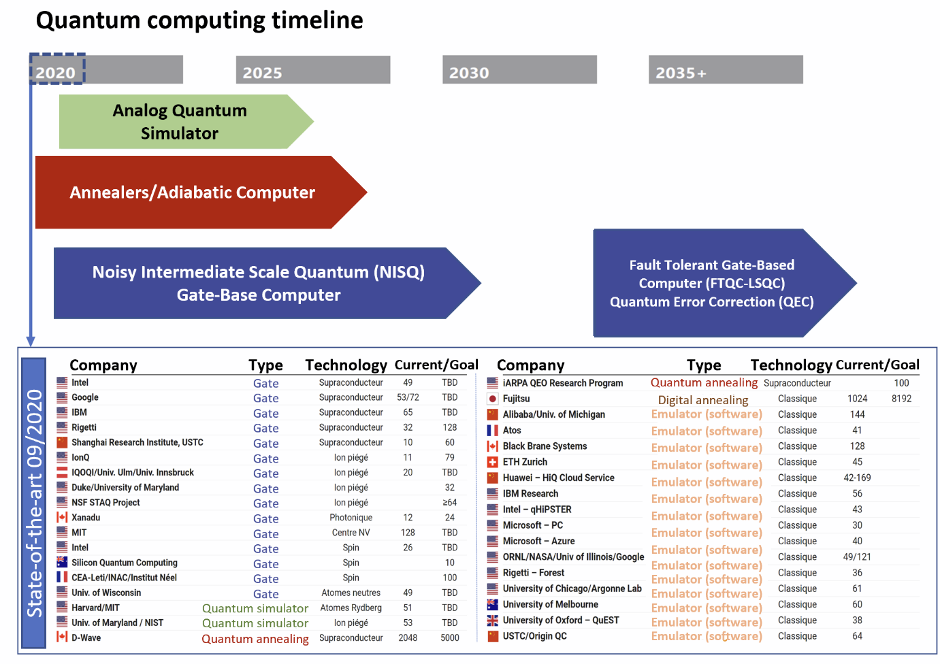 Has quantum computing arrived in financial markets?