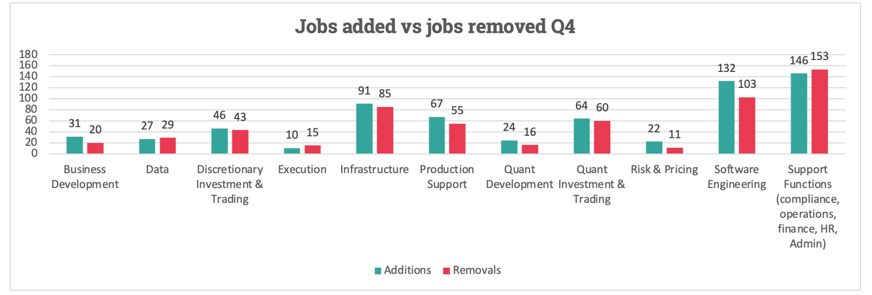 Global Quant Investment Hiring Report | Q4 2020