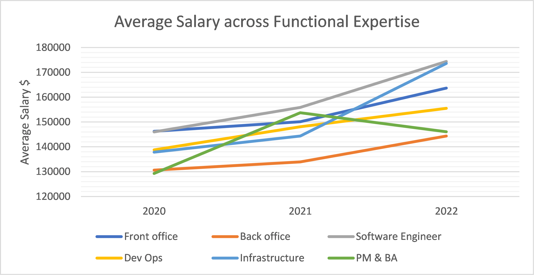 The Quant & Tech Salary Report 2022