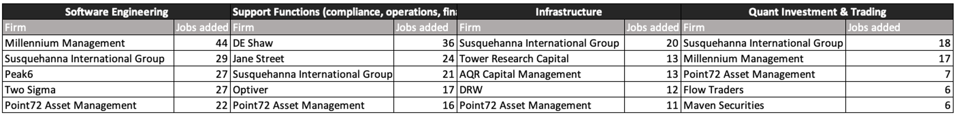 Global Quant Investment Hiring Report | Q1 2021