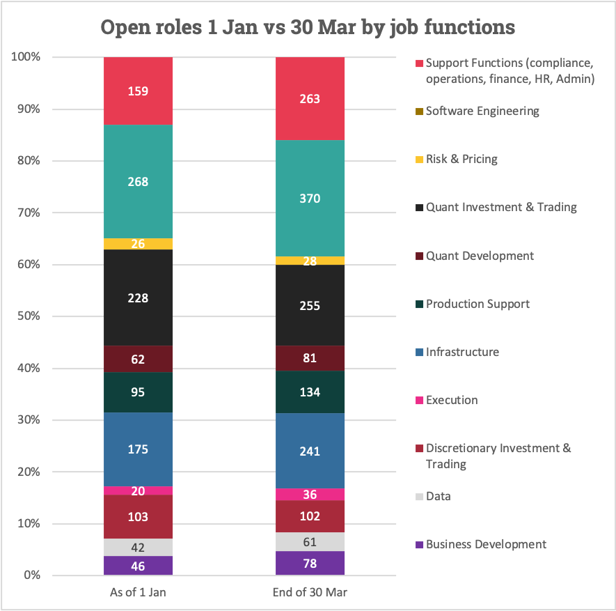 Global Quant Investment Hiring Report | Q1 2021