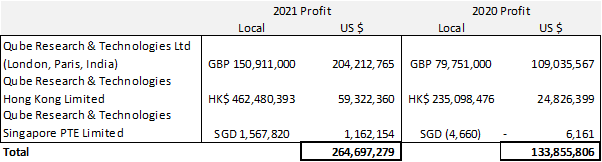 Who is Qube Research & Technologies
