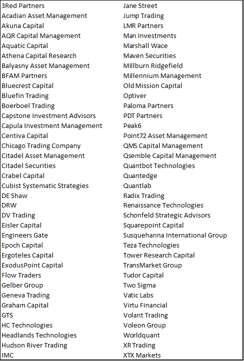 The Quant & Tech Salary Report 2022