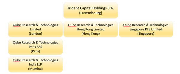 Who is Qube Research & Technologies