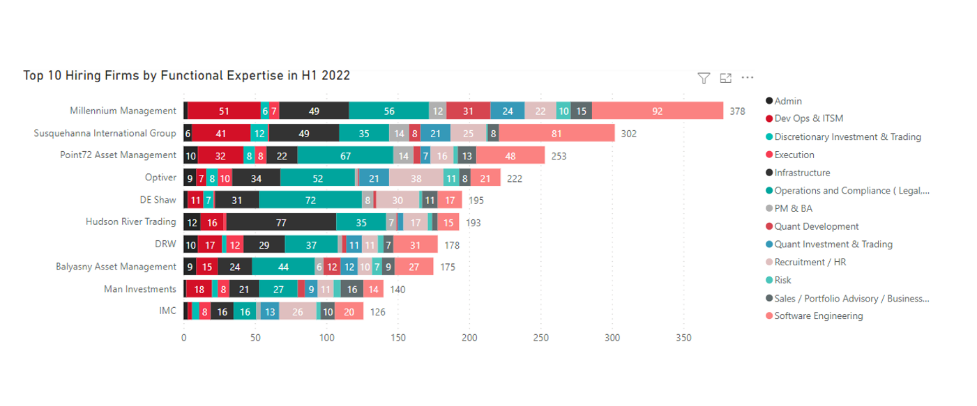 The Quant Recruitment Report 2022